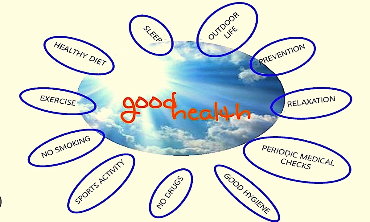 Lifestyle Factors That Promote Good Health